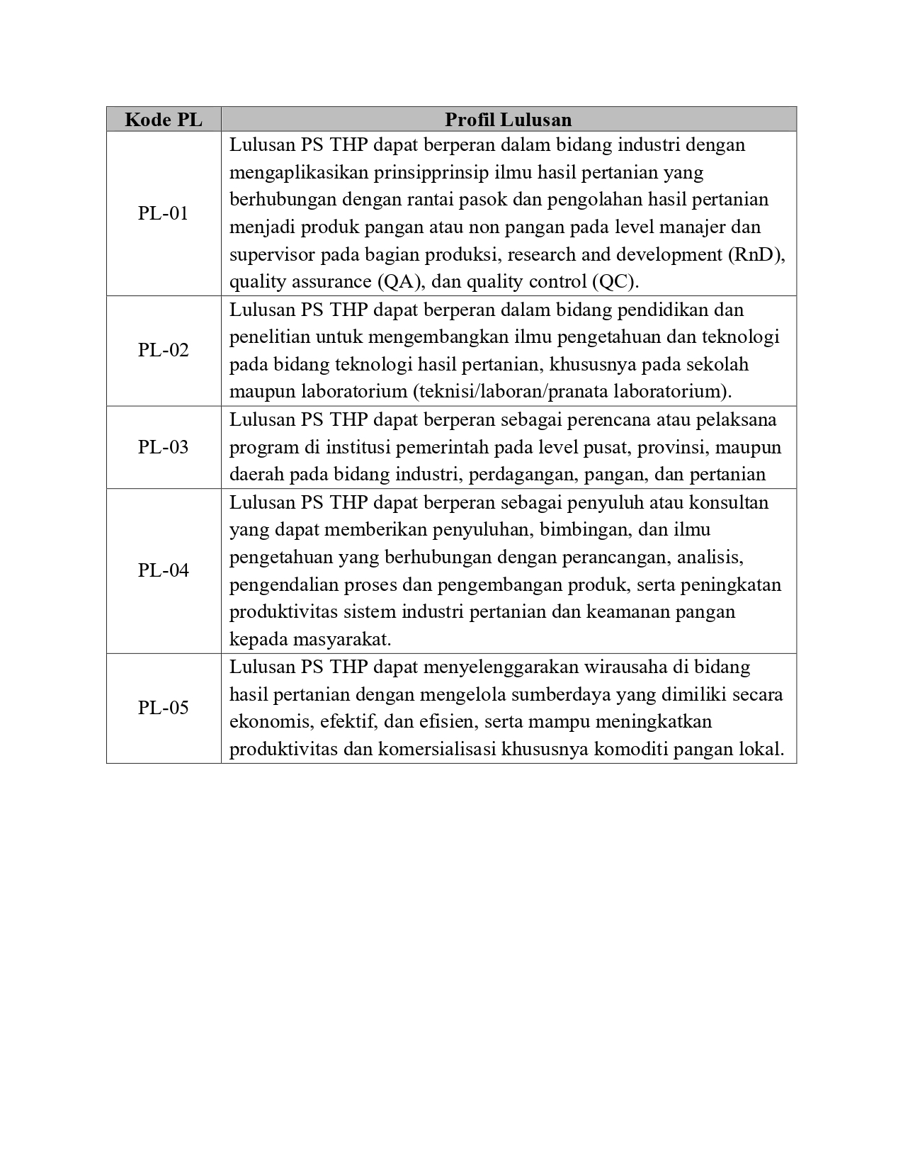Teknologi Hasil Pertanian - Universitas Teuku Umar